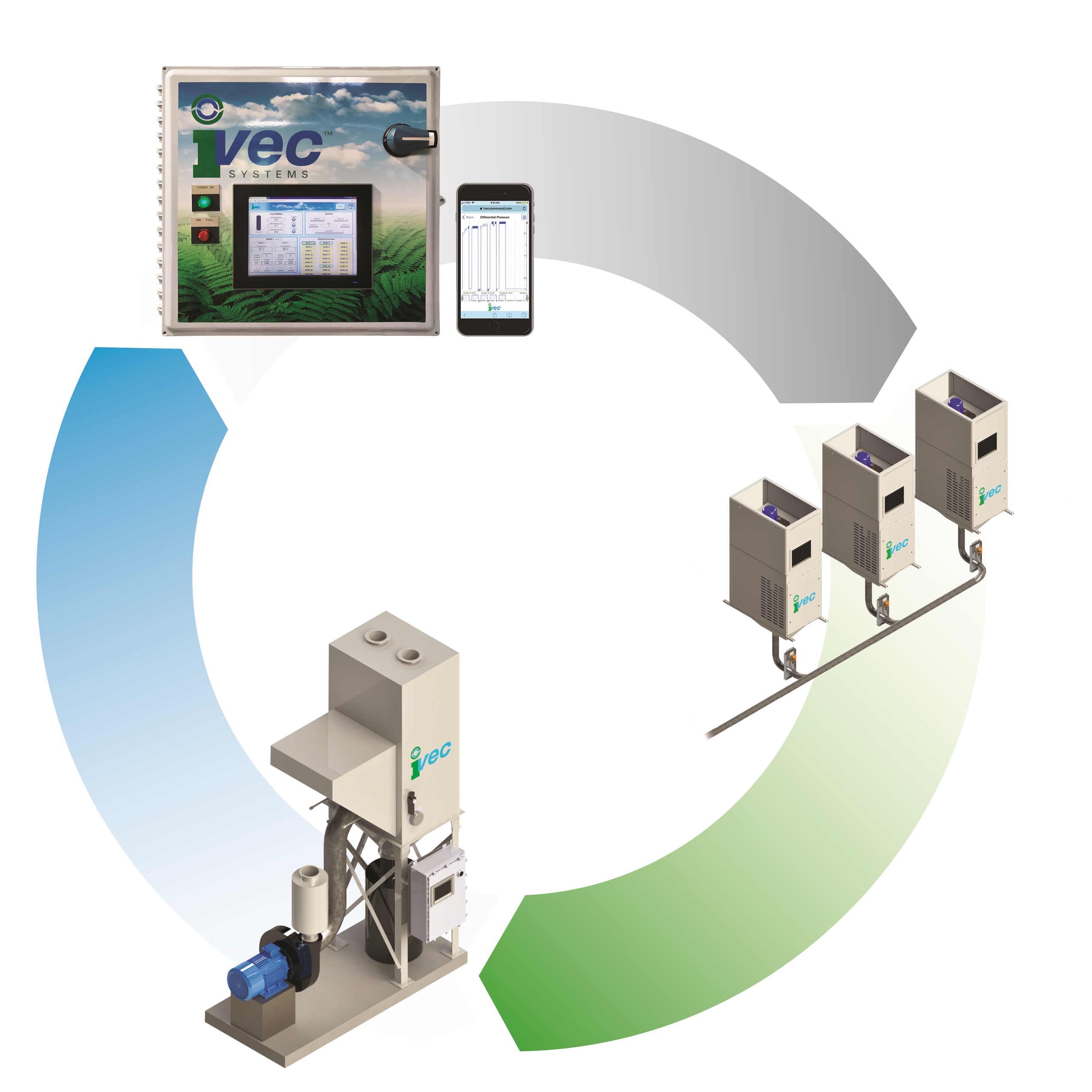 IVEC Systems | Manufacturer / Brand Owner – MFGAxis